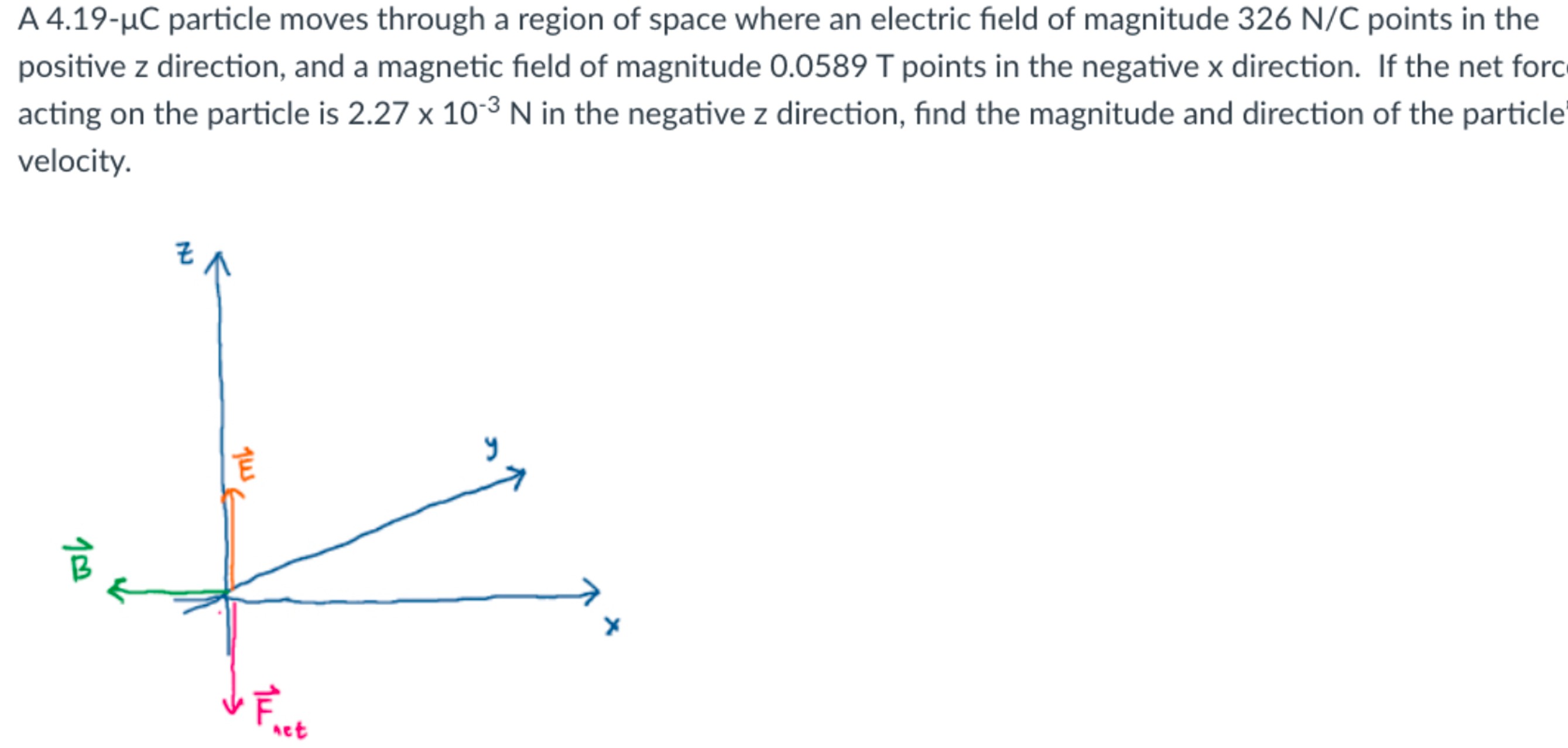 Solved A 4.19-μC ﻿particle moves through a region of space | Chegg.com