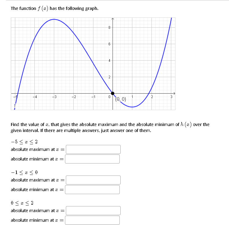 Solved The function f(x) ﻿has the following graph.Find the | Chegg.com