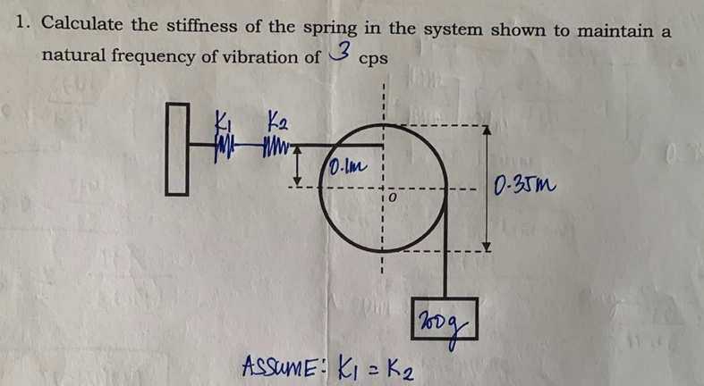 Solved 1. Calculate the stiffness of the spring in the | Chegg.com