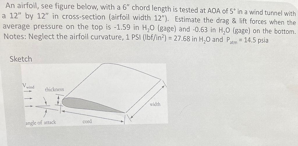Solved An airfoil, see figure below, with a 6” chord length | Chegg.com