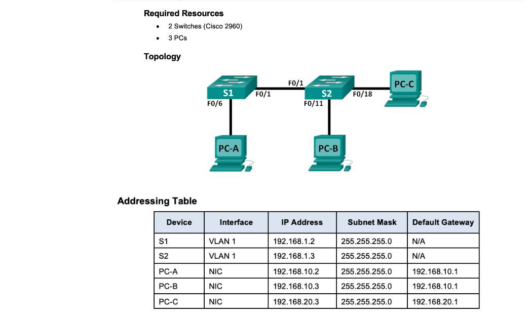 Solved Required Resources - 2 Switches (Cisco 2960) - 3 PCs | Chegg.com