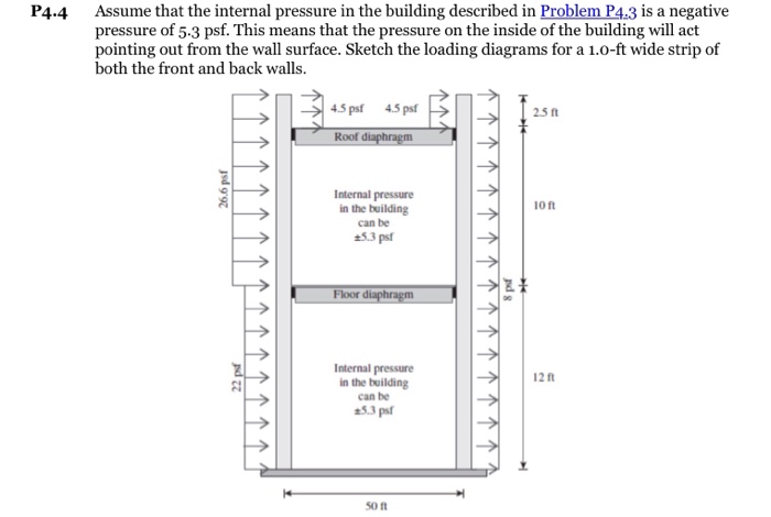 Solved P4.4 Assume that the internal pressure in the | Chegg.com