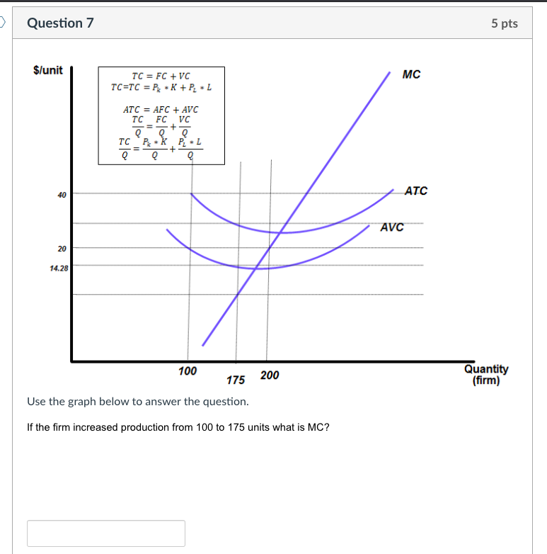 Solved > Question 7 5 pts $/unit MC TC = FC + VC TC=TC = R | Chegg.com