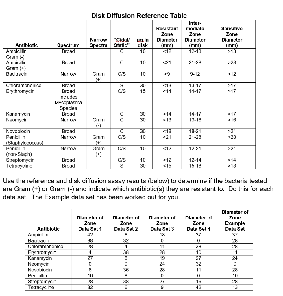 Solved Hello I need help completing the table in part 3 the | Chegg.com