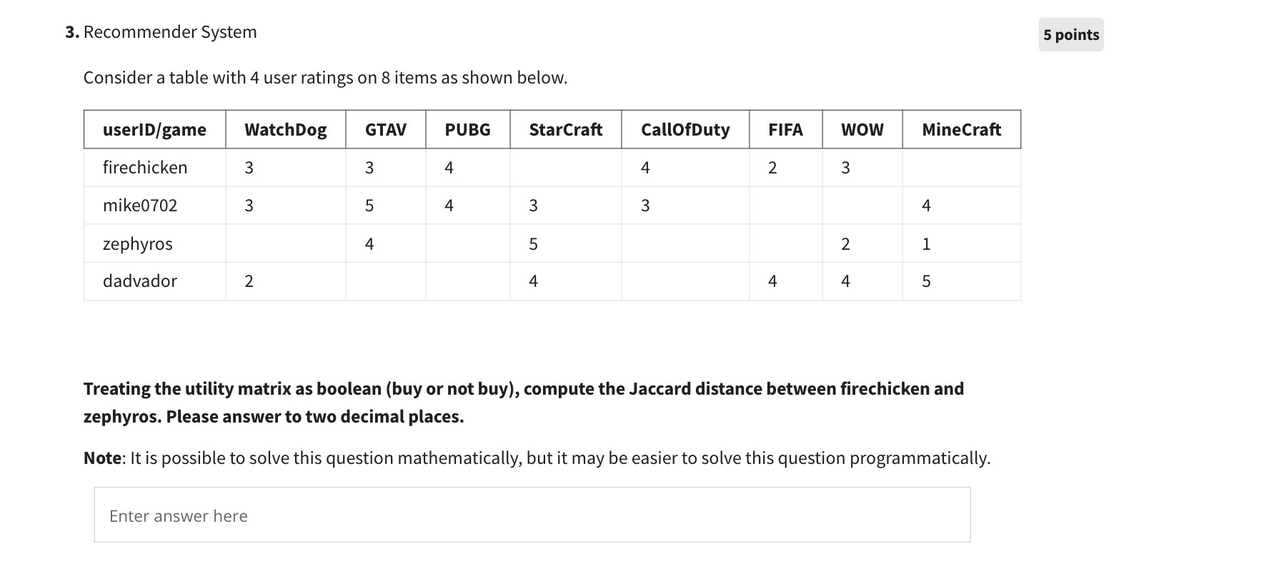 Solved Recommender System5 ﻿pointsConsider a table with 4 | Chegg.com