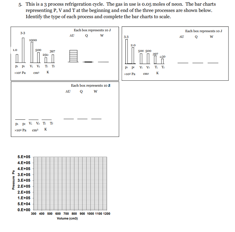 5. This is a 3 process refrigeration cycle. The gas | Chegg.com