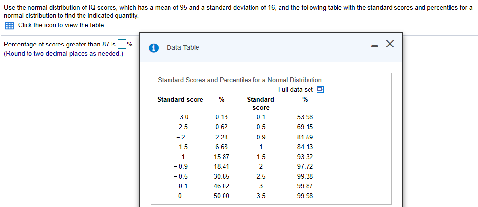 Solved Use the normal distribution of IQ scores, which has a | Chegg.com
