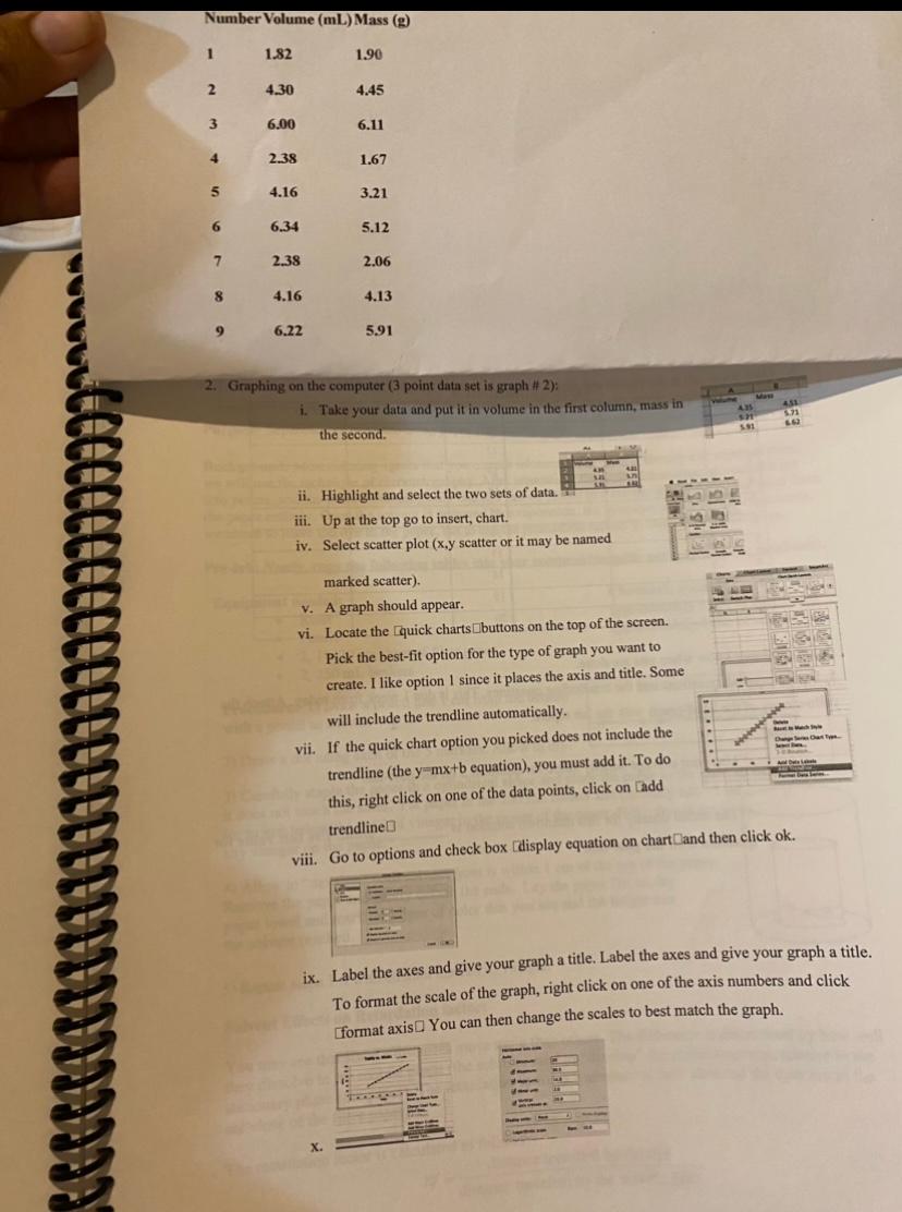 Solved Make a graph using a computer using the data on the | Chegg.com