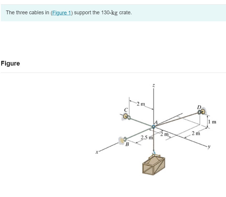 Solved The three cables in (Figure 1) support the 130-kg | Chegg.com