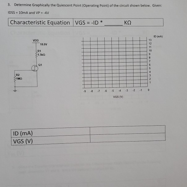Solved 3. Determine Graphically the Quiescent Point | Chegg.com