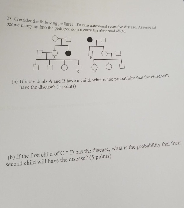 Solved 23. Consider the following pedigree of a rare | Chegg.com Solved 23. Consider the following pedigree of a rare | Chegg.com