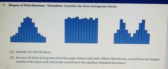 Solved 9. Shapes of Distributions - Variation: Consider the | Chegg.com Solved 9. Shapes of Distributions - Variation: Consider the | Chegg.com