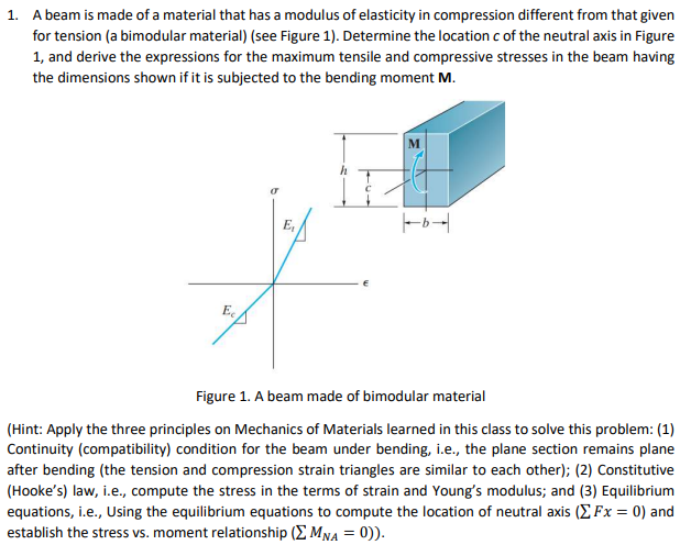 1. A beam is made of a material that has a modulus of | Chegg.com