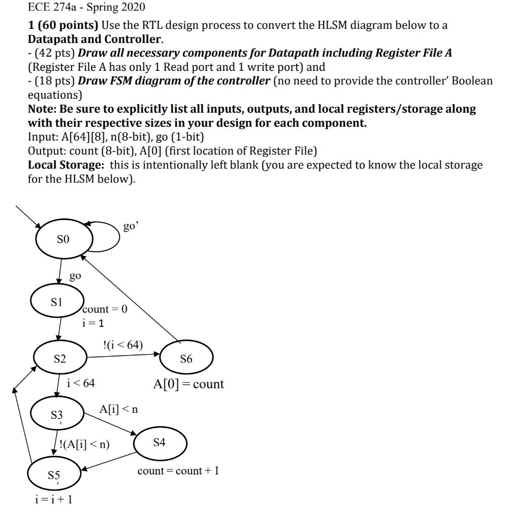 ECE 274a - Spring 2020 1 (60 points) Use the RTL | Chegg.com