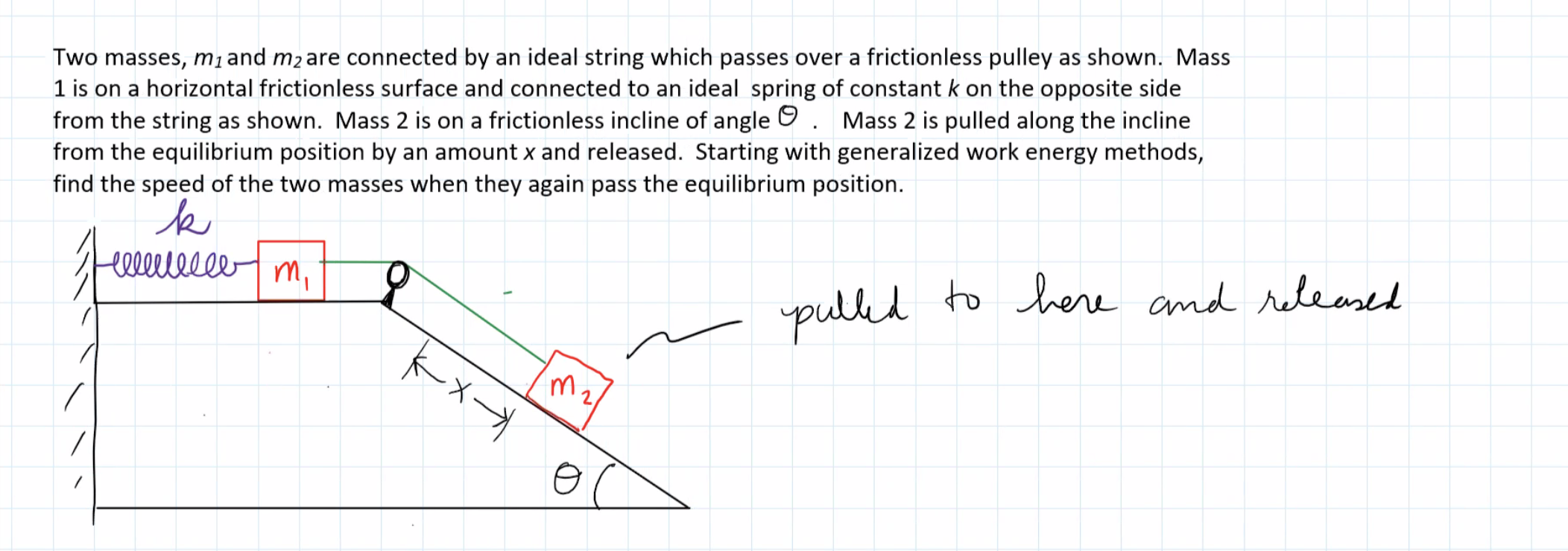 Solved Two masses, mi and m2 are connected by an ideal | Chegg.com