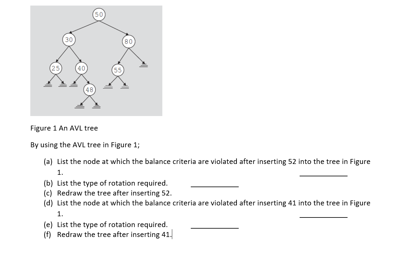 Figure 1AnAVL tree By using the AVL tree in Figure 1; | Chegg.com