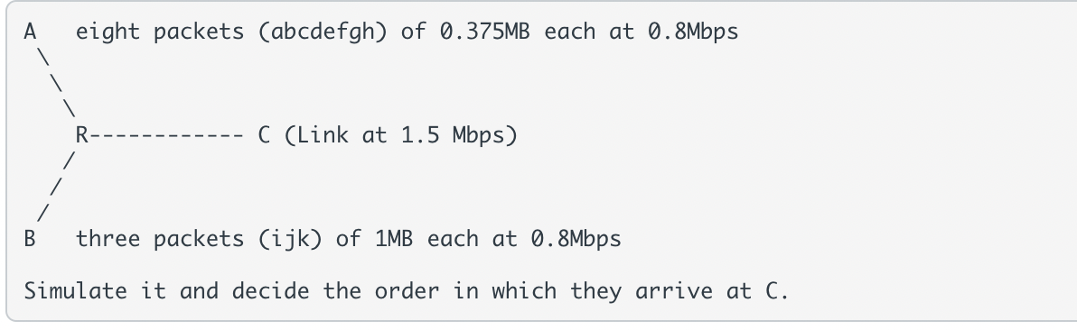 Solved A eight packets (abcdefgh) of 0.375MB each at 0.8Mbps | Chegg.com