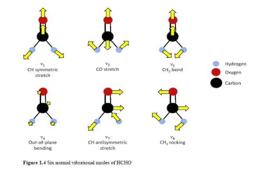 Solved The harmonic portion (cm-1) in the ground state | Chegg.com