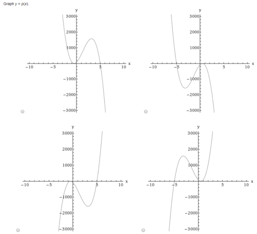 Solved Let p(x) = -4(x + 5)(4x - 2)2. Part 1 - y-intercept | Chegg.com