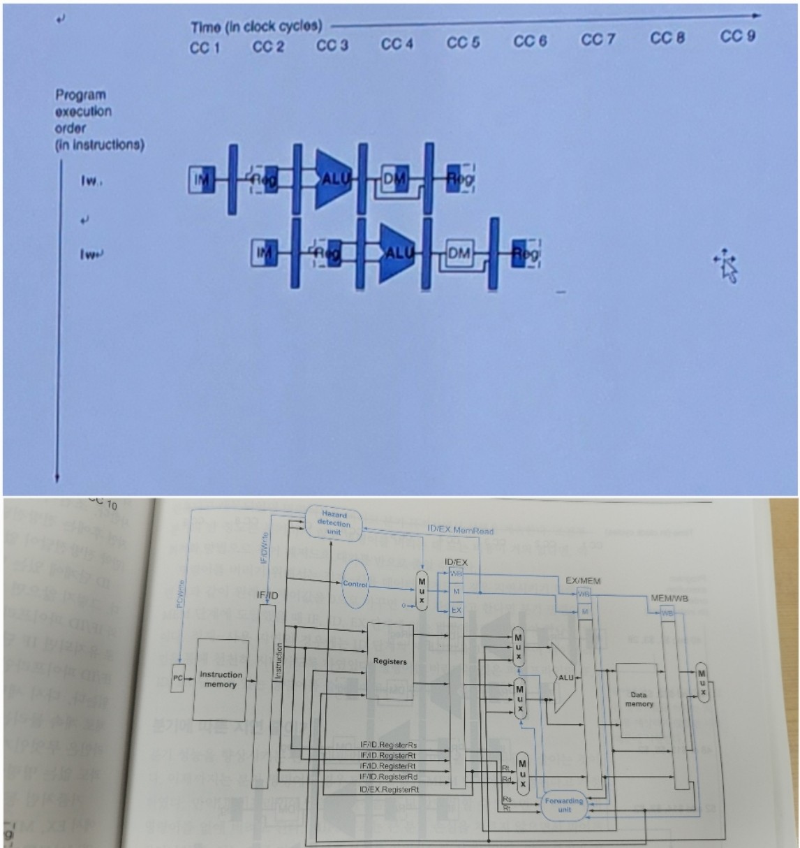 Solved 1. ﻿Assume that converting some C code (f = ﻿g+h; | Chegg.com