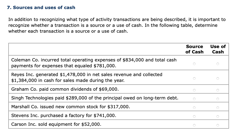 Solved 7. Sources and uses of cash In addition to | Chegg.com