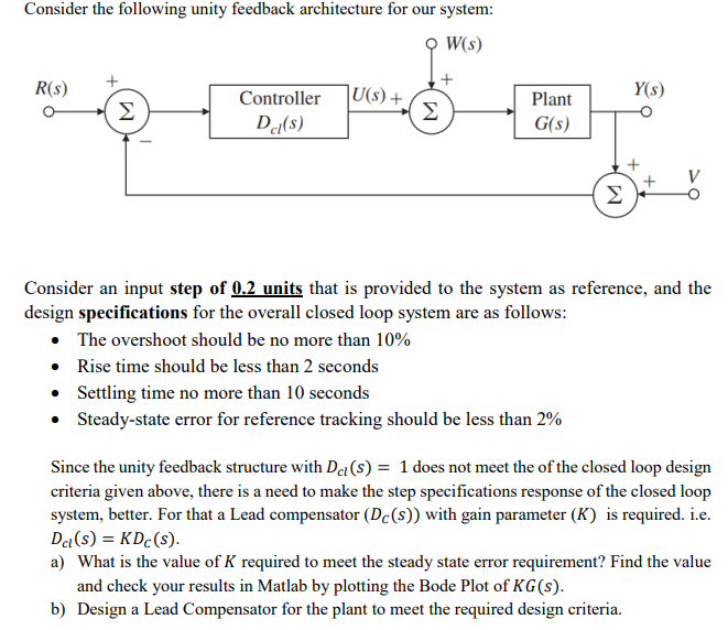 Solved Consider the following unity feedback architecture | Chegg.com