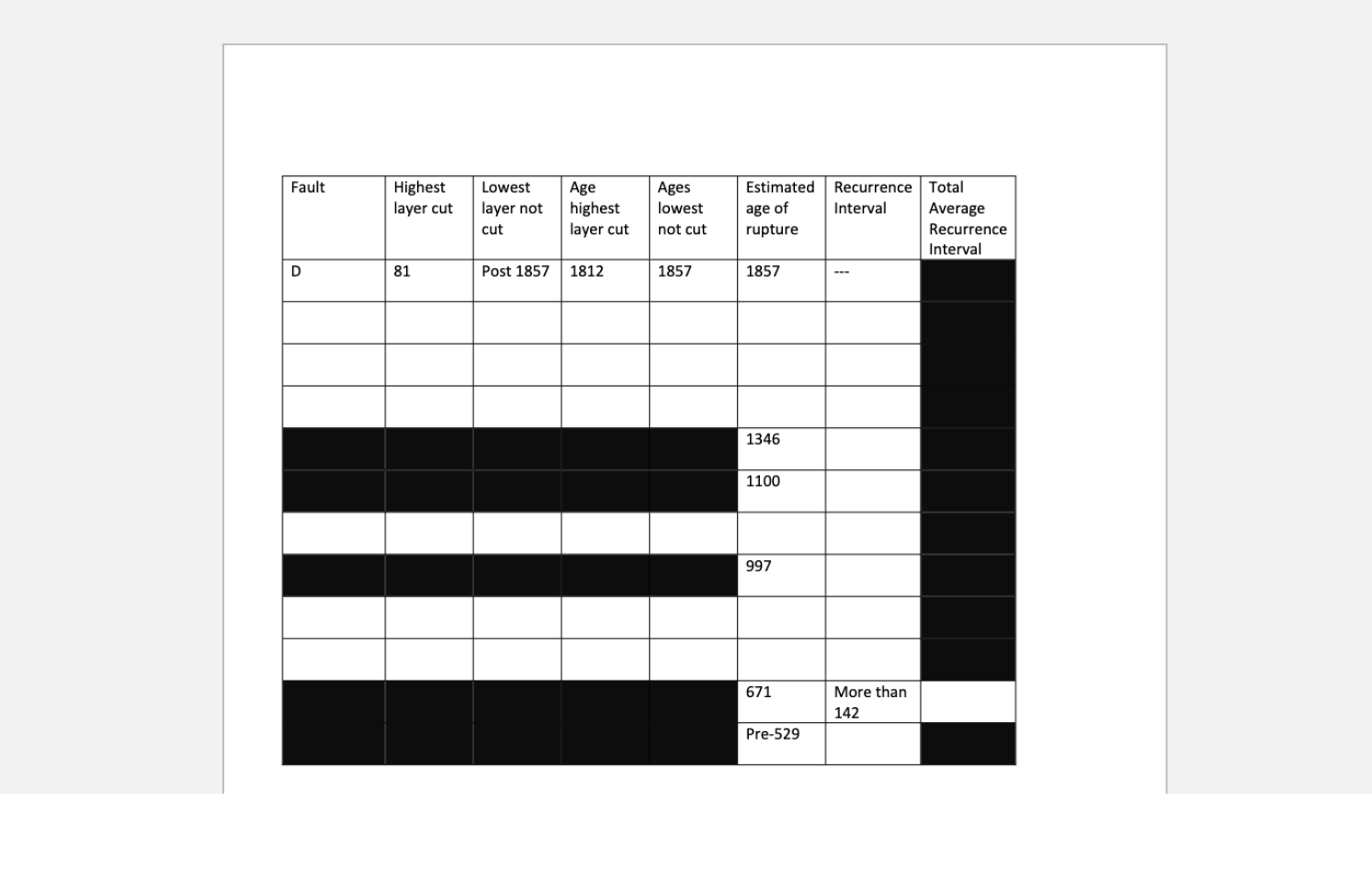 Solved For this question complete the table of faulting | Chegg.com
