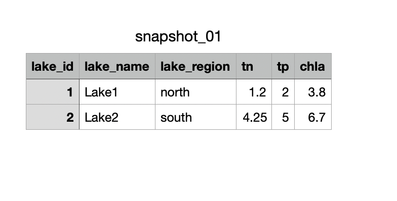 Solved Write the function plot_snapshot_tli3_bars(filename) | Chegg.com