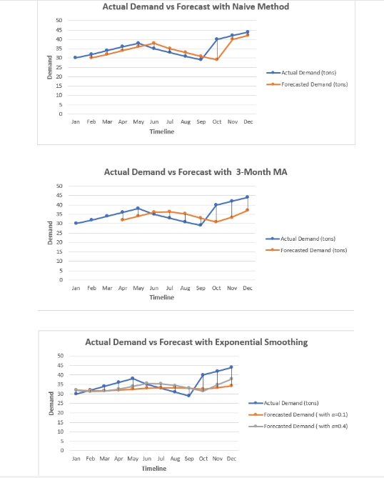 Solved 1) ﻿Compare the Naive method of Bentonite with the | Chegg.com