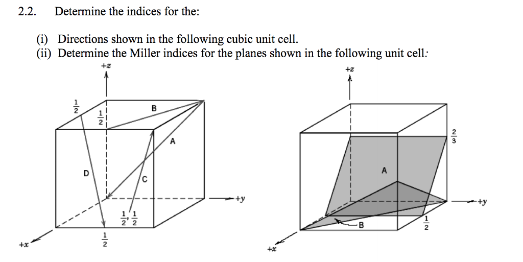 Solved Determine the indices for the: (i) Directions shown | Chegg.com Solved Determine the indices for the: (i) Directions shown | Chegg.com