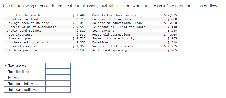 Solved Use the following items to determine the total | Chegg.com