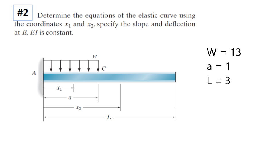 Solved \#2 Determine the equations of the elastic curve | Chegg.com