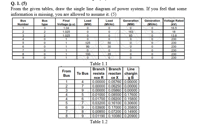 Solved Q. 1. (5) From the given tables, draw the single line | Chegg.com