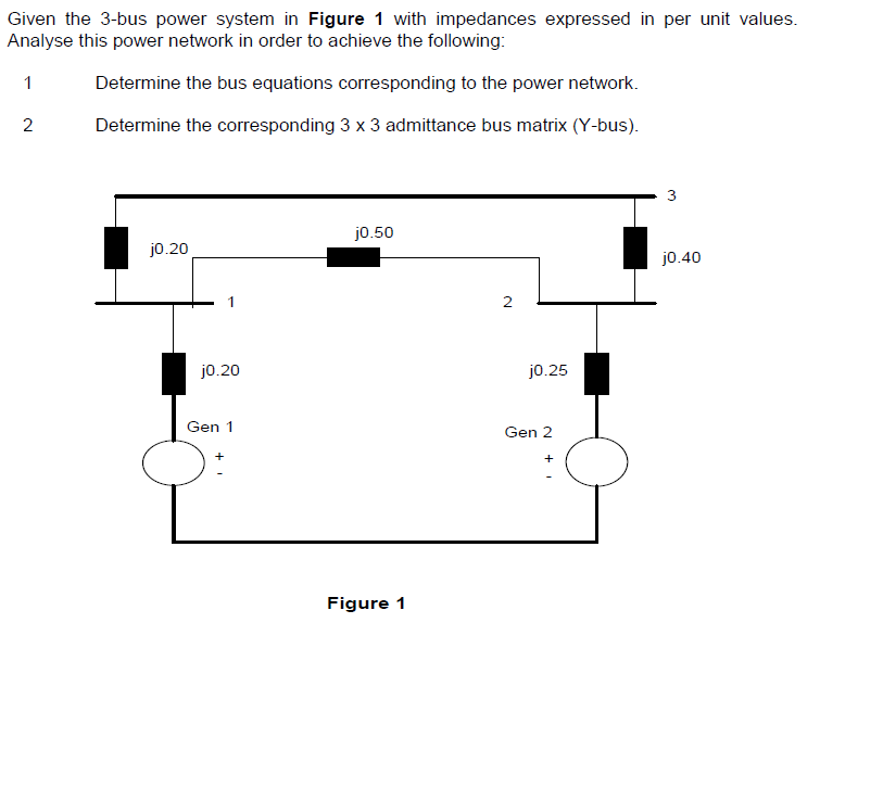 Solved Given the 3-bus power system in Figure 1 with | Chegg.com