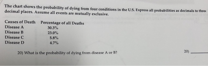 Solved The chart shows the probability of dying from four | Chegg.com