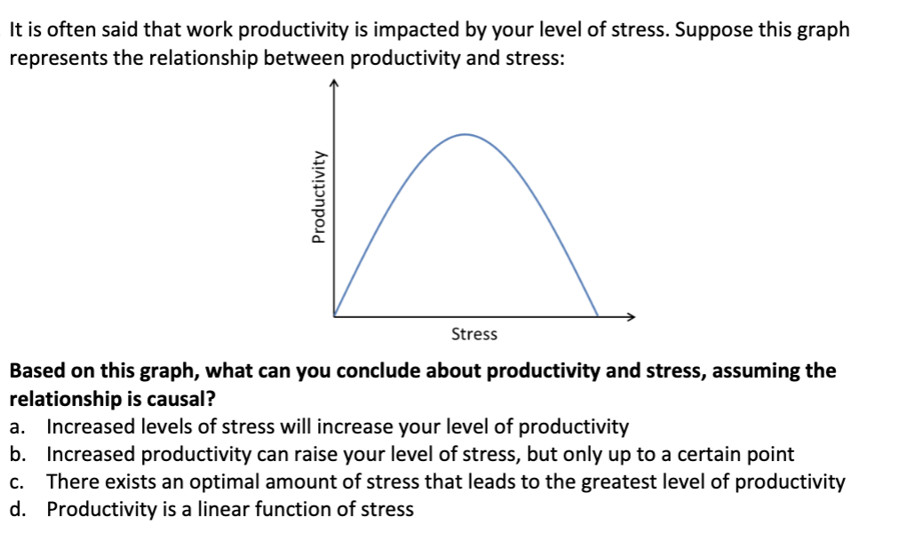 Solved It is often said that work productivity is impacted | Chegg.com