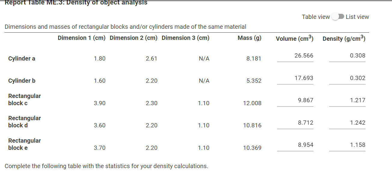 Solved Report Table ME.3: Density of object analysis Table | Chegg.com