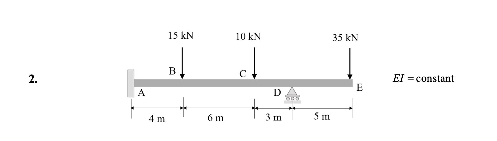 Solved For all problems use the force method to calculate | Chegg.com