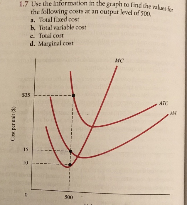 Solved 1.7 Use the information in the graph to find the | Chegg.com