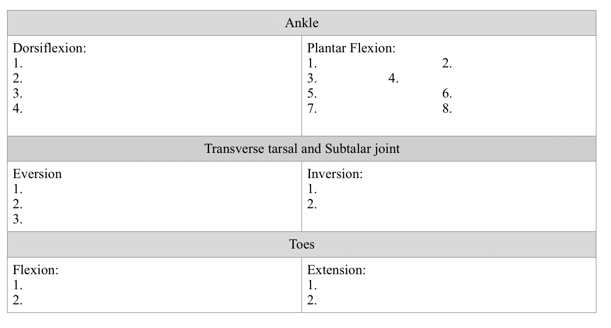 Solved Fill in the muscle analysis chart below by listing | Chegg.com