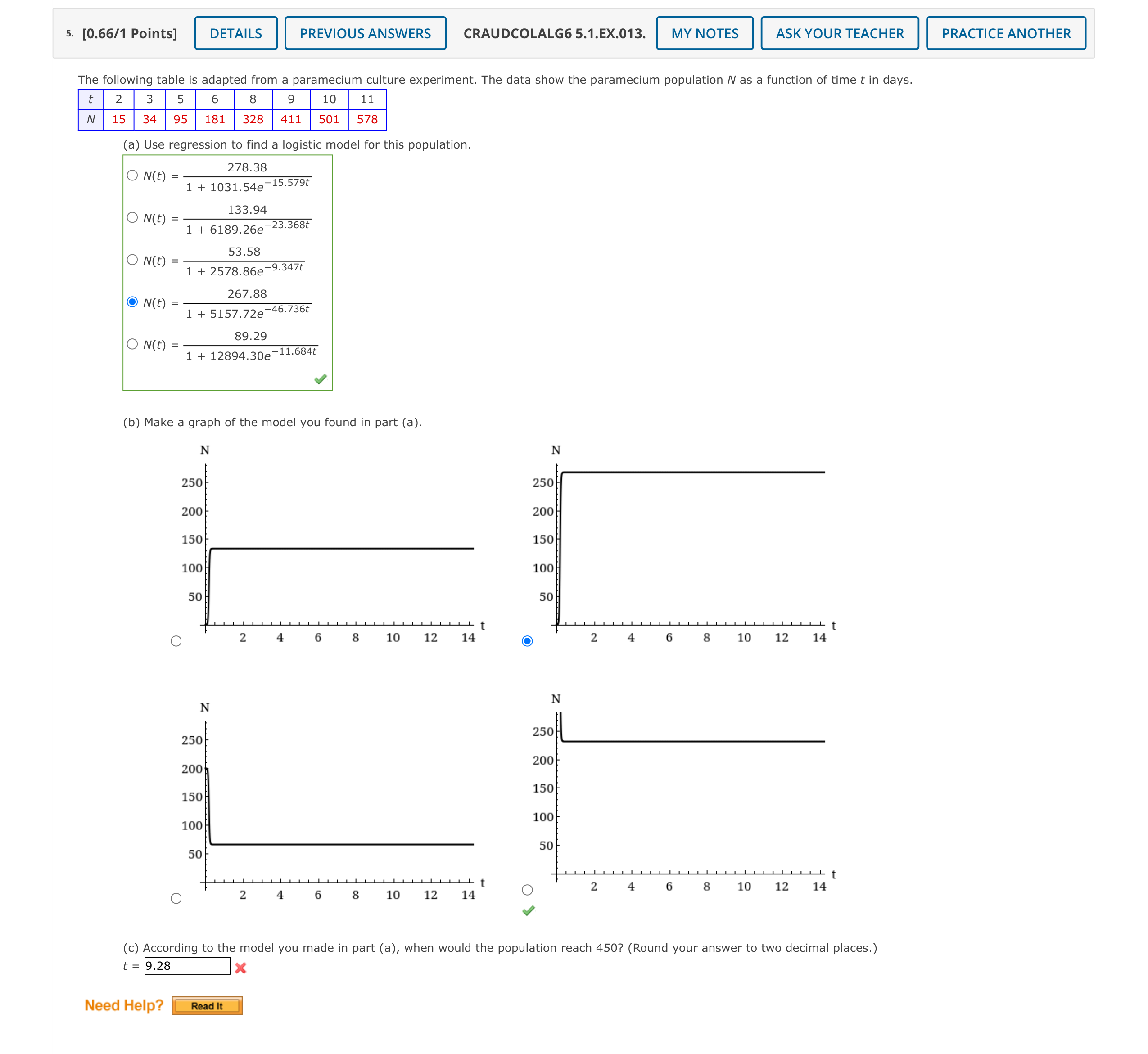Solved (a) Use regression to find a logistic model for this | Chegg.com