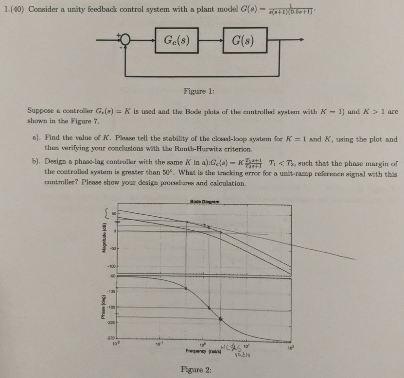 Solved (40) Consider a unity feedback control system with a | Chegg.com