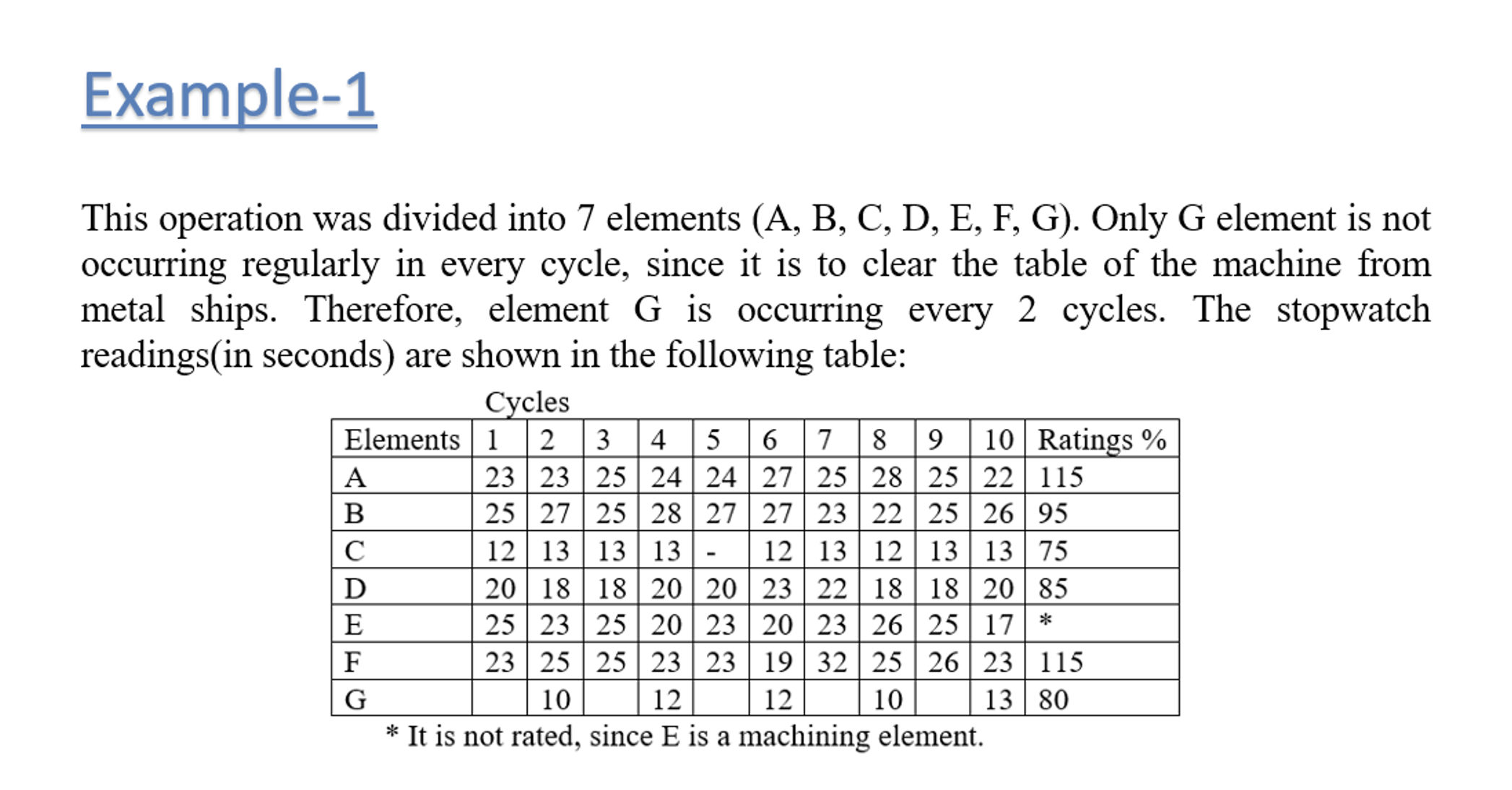 Solved Example-1Q-1. ﻿The manager of this workshop agrees to | Chegg.com