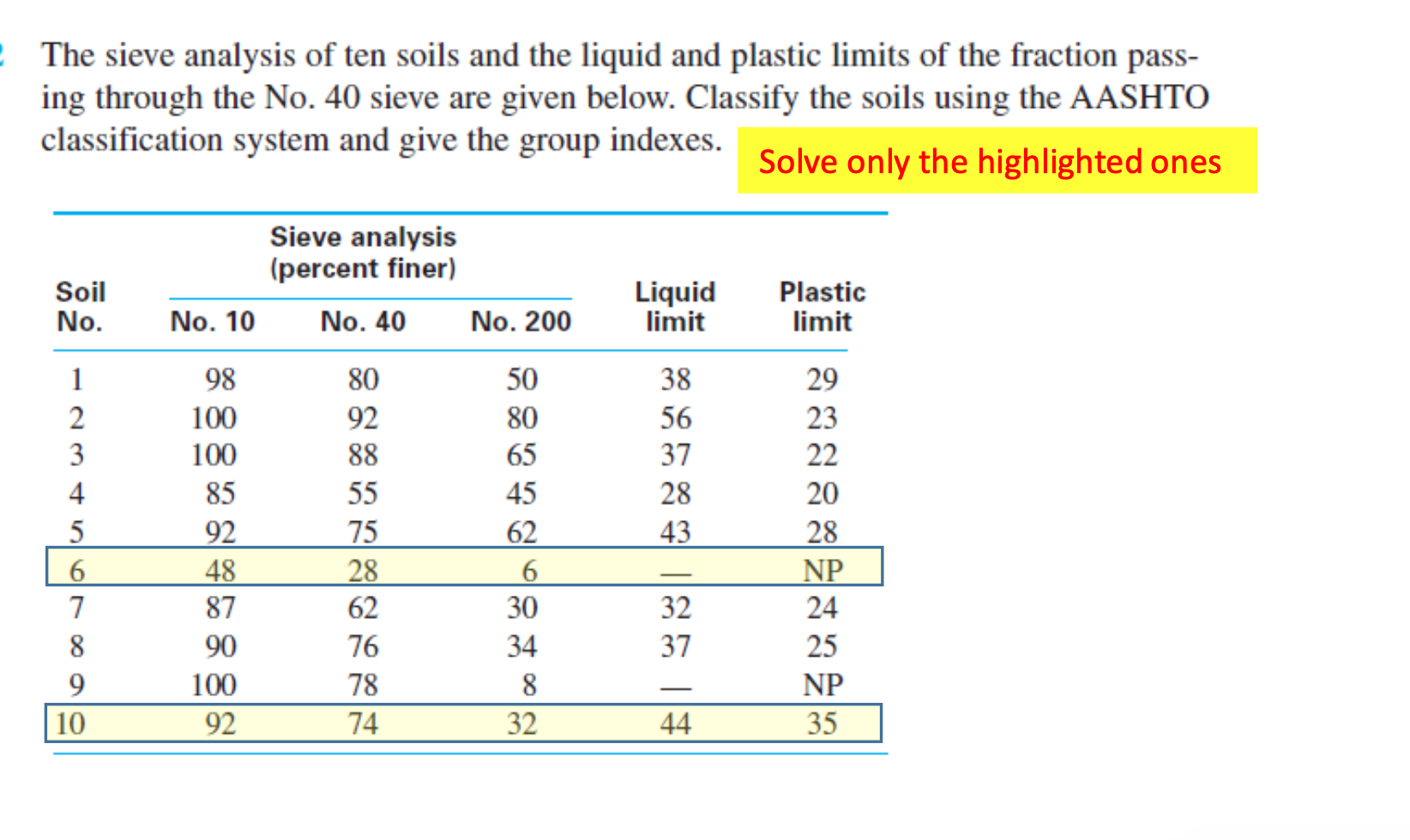 Solved The sieve analysis of ten soils and the liquid and | Chegg.com
