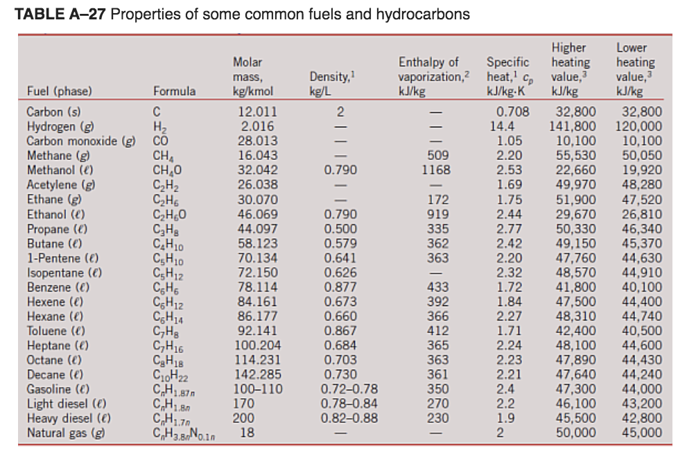 Solved 5. Determine the enthalpy of combustion of methane | Chegg.com