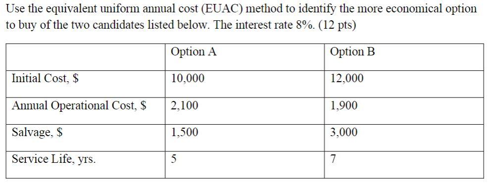 Solved Use the equivalent uniform annual cost (EUAC) method | Chegg.com