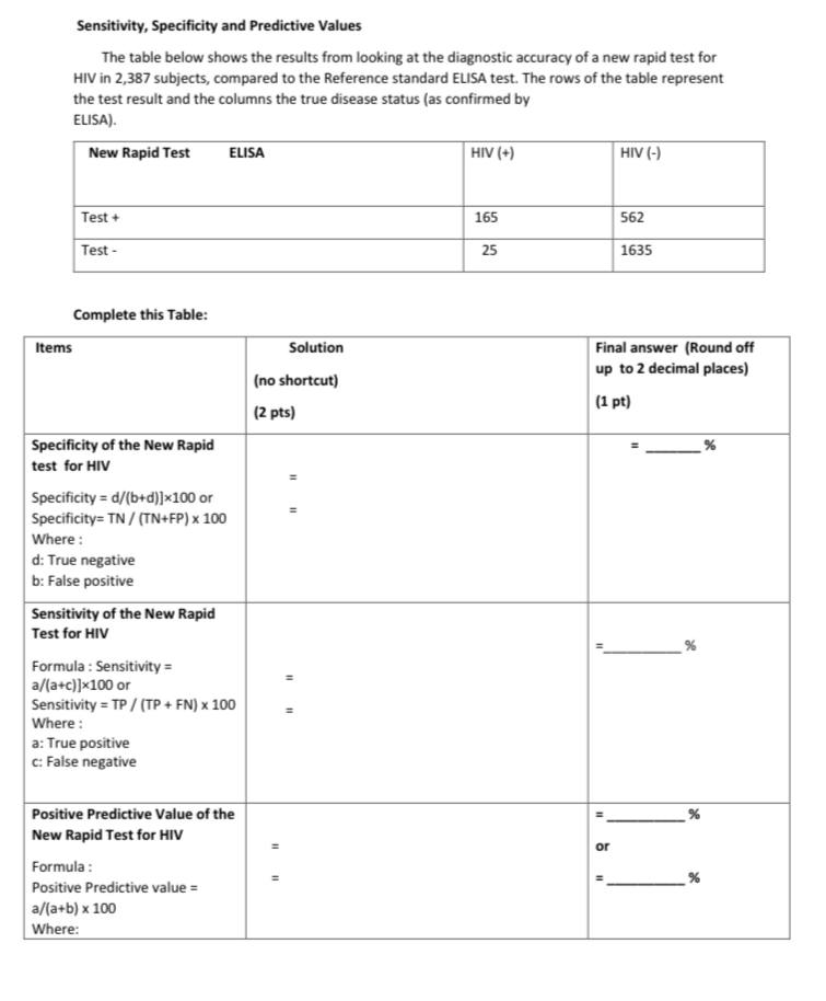 Solved Sensitivity, Specificity and Predictive Values The | Chegg.com