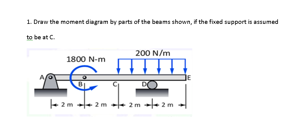 Solved Draw the moment diagram by parts of the beams as | Chegg.com