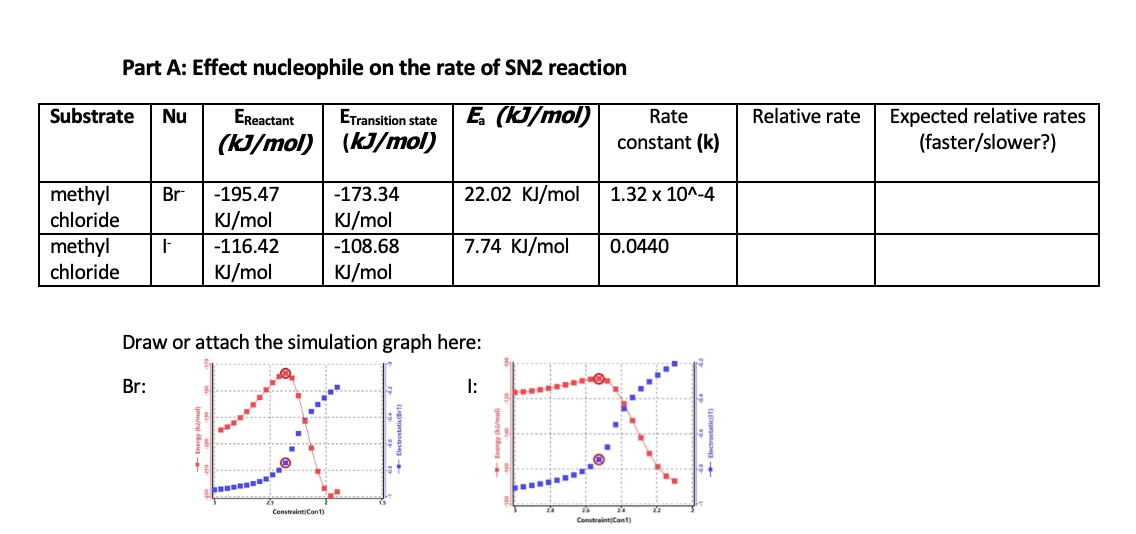 Solved Find relative rate using data provided from chart, | Chegg.com