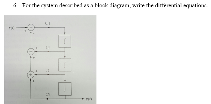Solved 6. For the system described as a block diagram, write | Chegg.com
